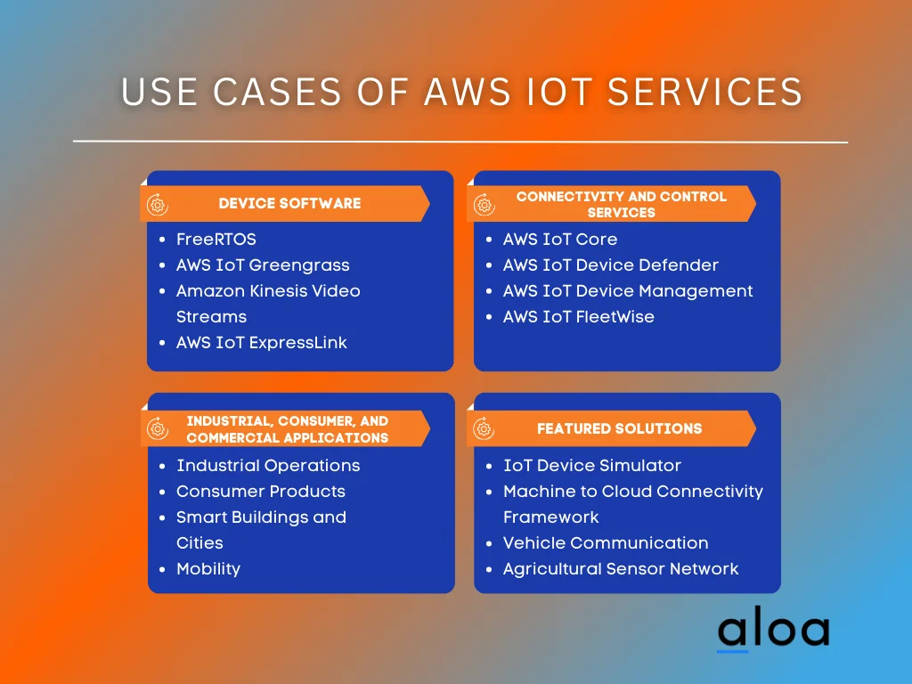 AWS IoT Services Review: Features, Use Cases, and More